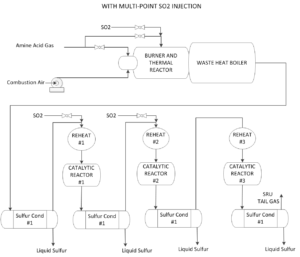 Multi-Point SO2 Injection – SOS Main Page